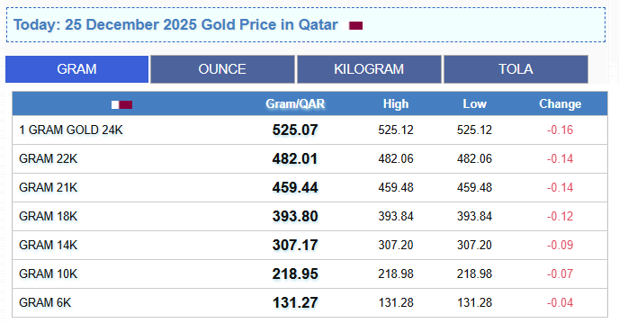 Gulf Currency Tracker: Daily Exchange Rates for SAR, QAR, and AED ...